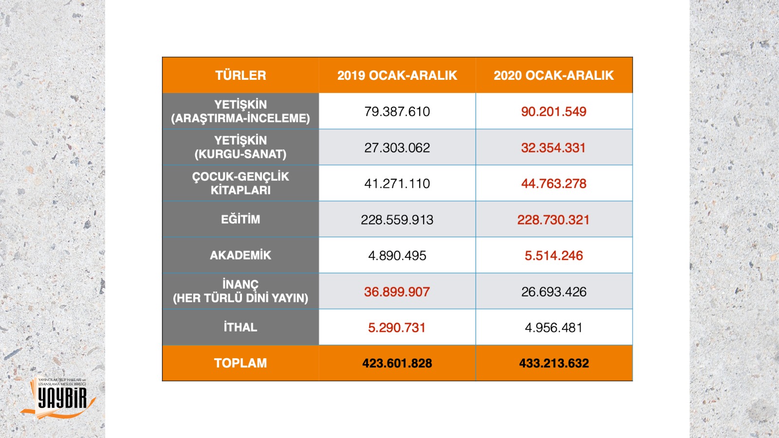 2020 Yılı Bandrol Raporu - YAYBİR