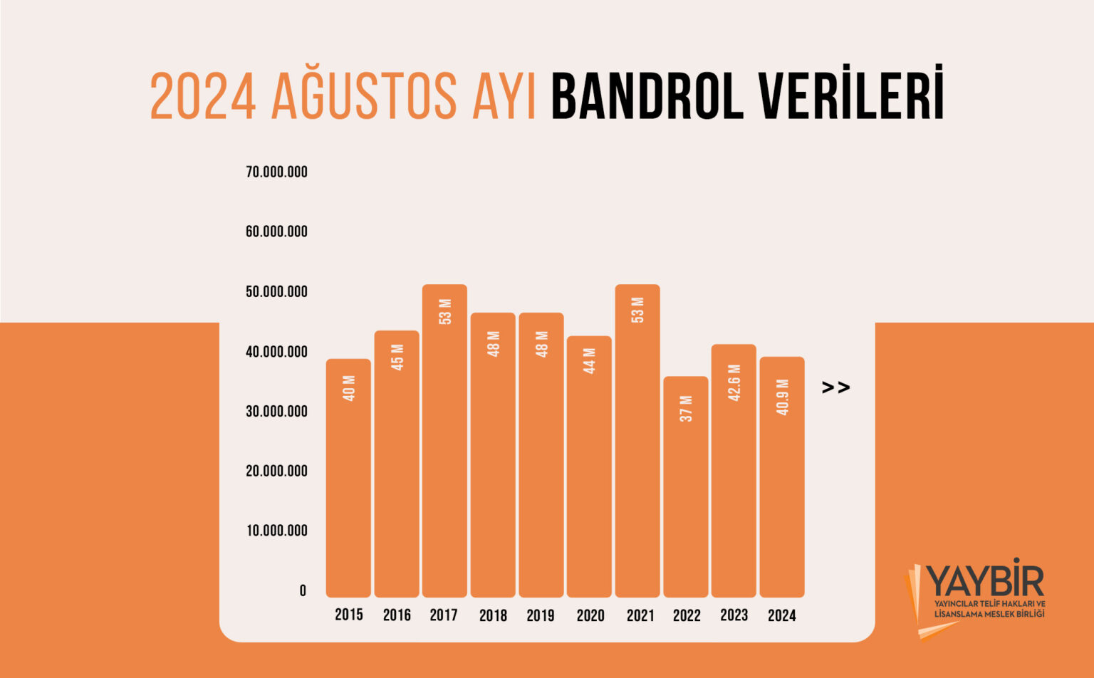 Ağustos 2024 Bandrol Verileri Açıklandı - YAYBİR