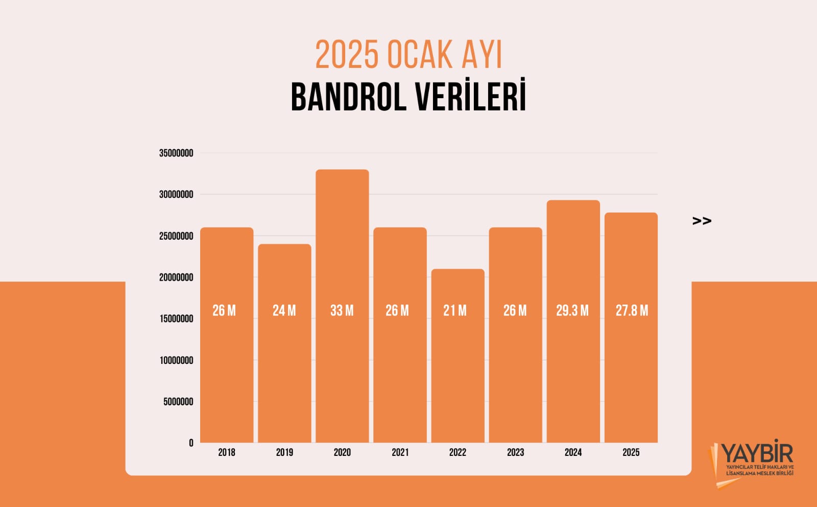 2025 Ocak Ayı Bandrol Verileri - YAYBİR