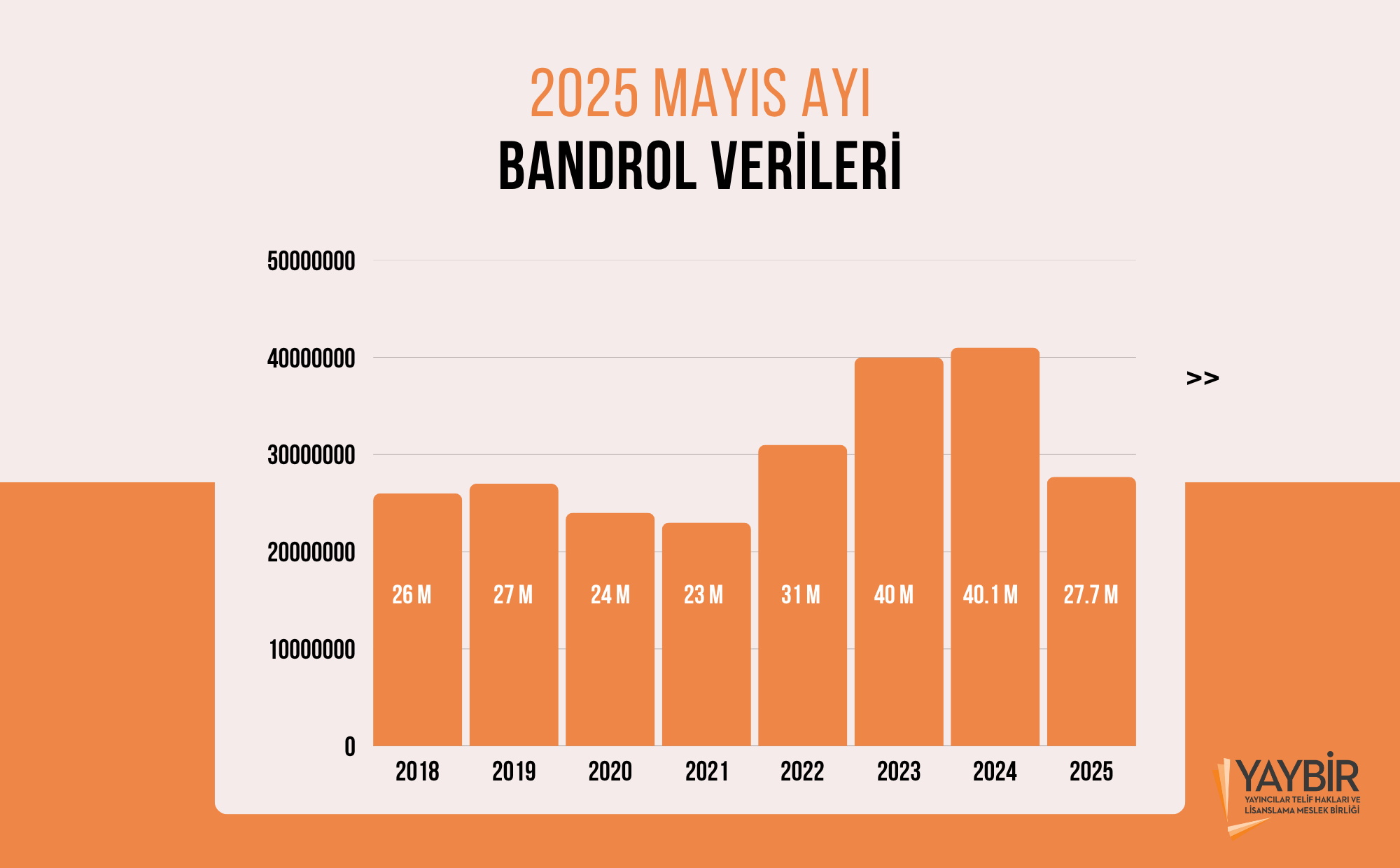Mayıs 2025 Bandrol Verileri - YAYBİR