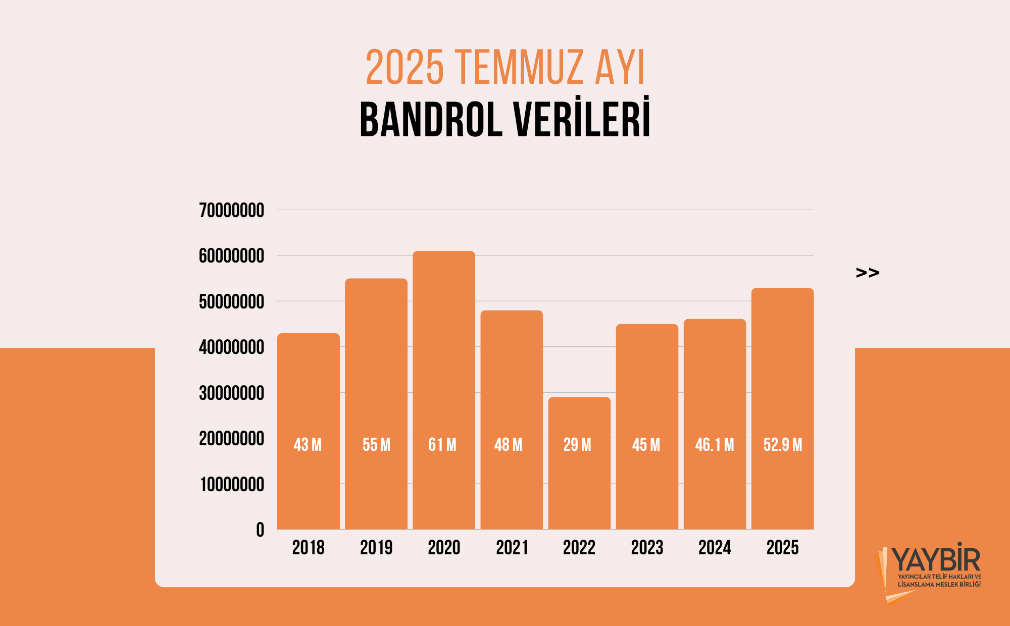 Temmuz 2025 Bandrol Verileri - YAYBİR
