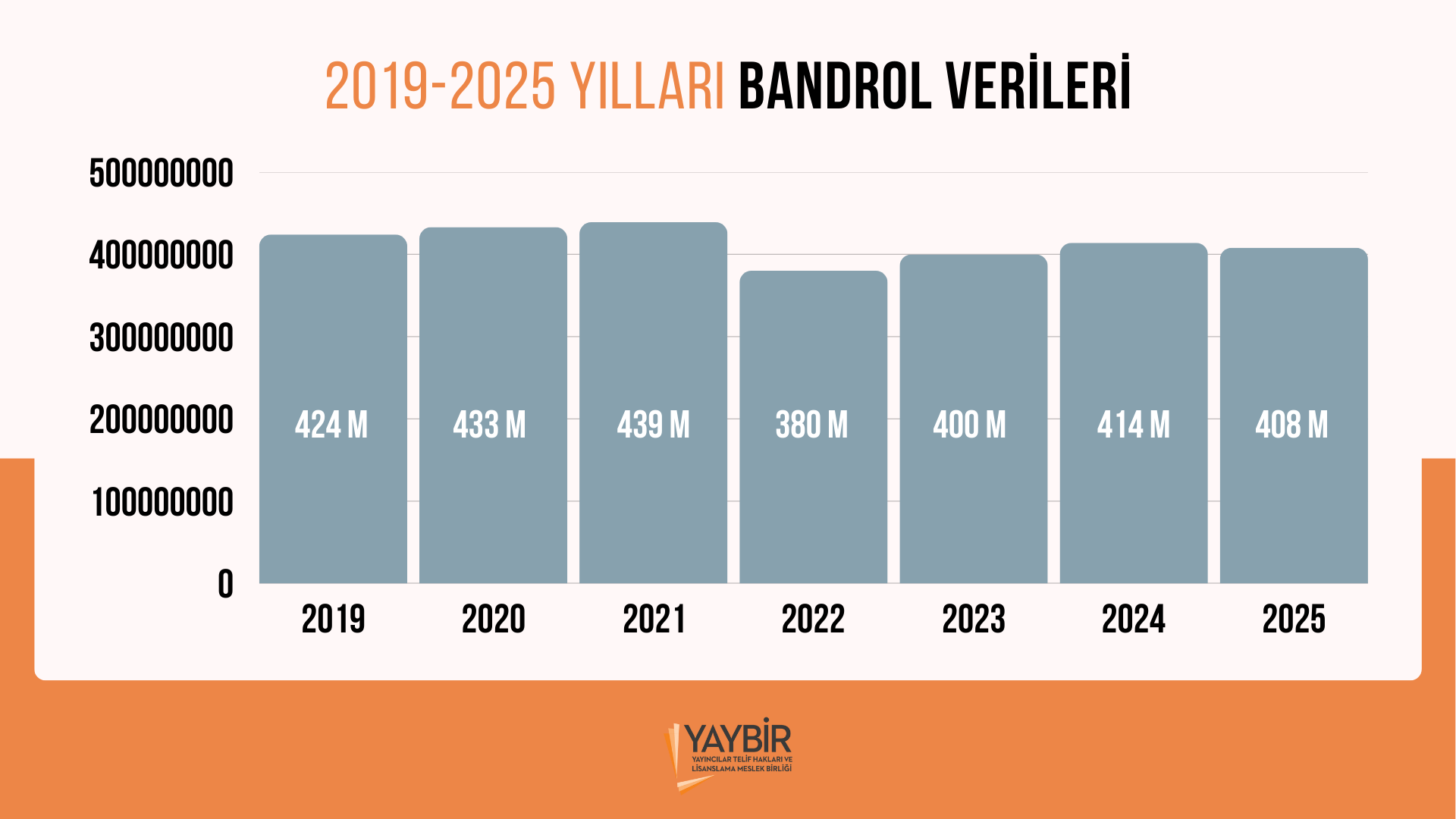2025 Yılı Bandrol Verileri - YAYBİR