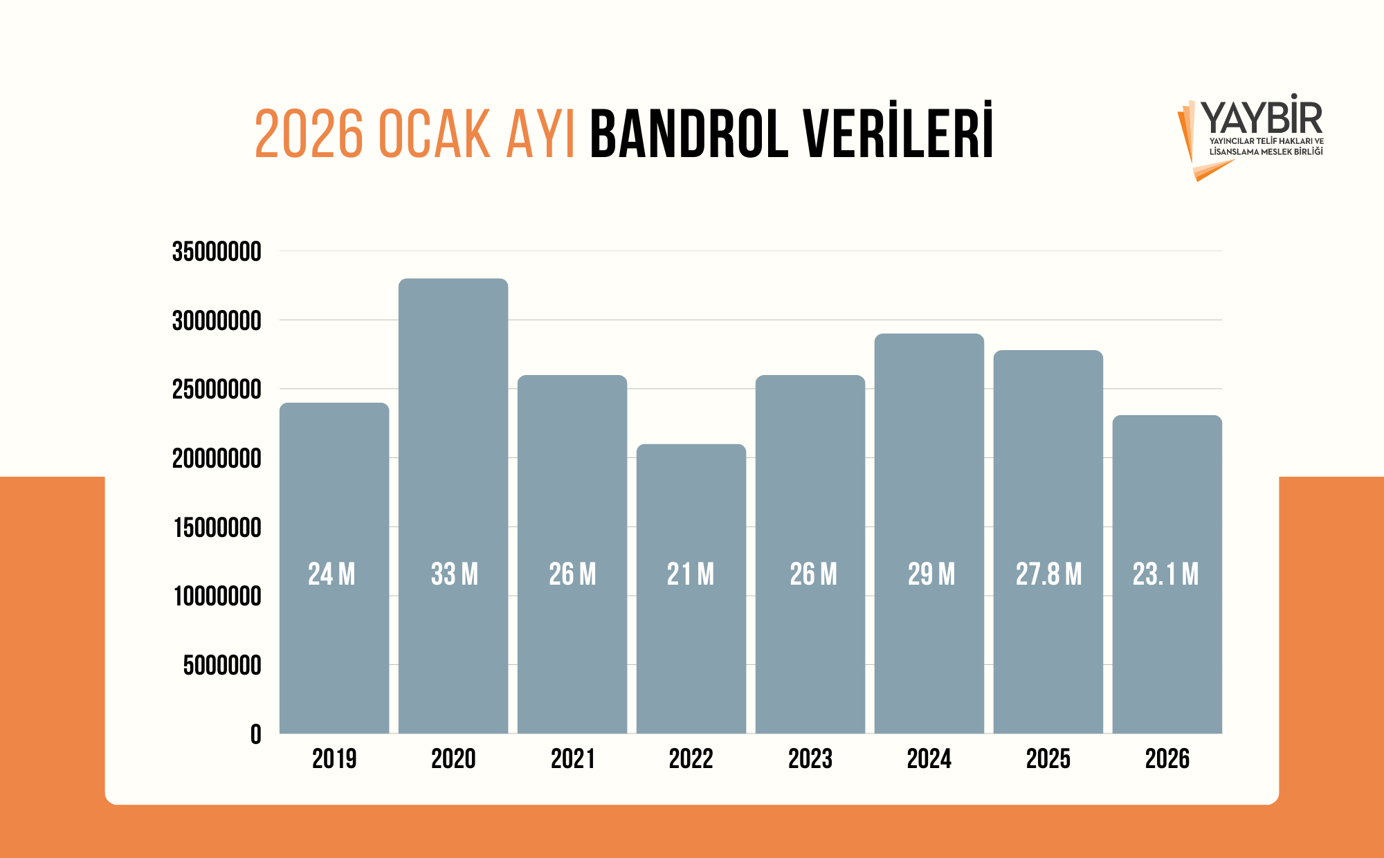 2026 Yılı Ocak Ayı Bandrol Verileri Yayınlandı - YAYBİR