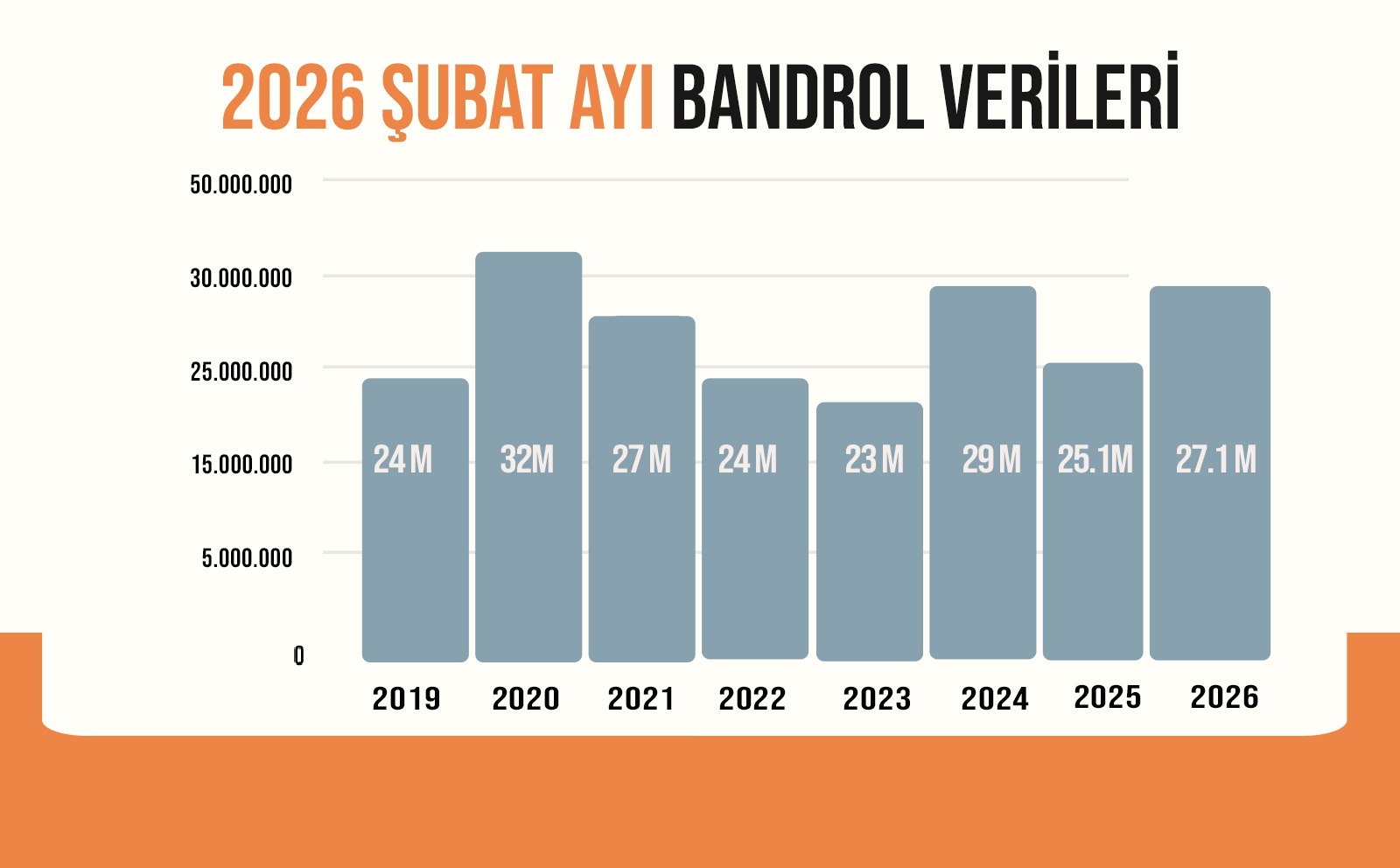 2026 Yılı Şubat Ayı Bandrol Verileri Yayınlandı - YAYBİR